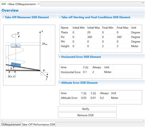 논문 리뷰 Towards An Approach To Pattern Based Domain Specific Requirements Engineering