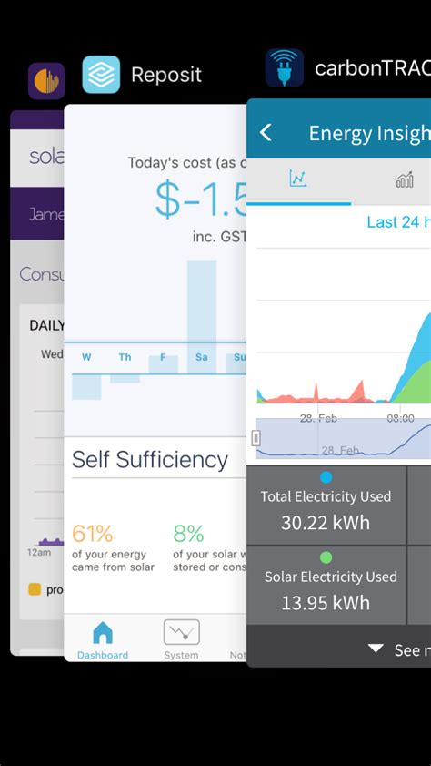 Solar Analytics Energy Monitoring System Reviewed Solar Choice