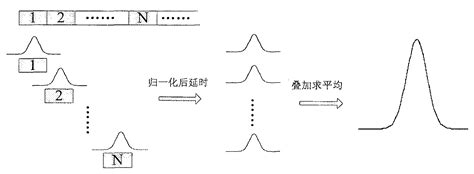 Improved Time Synchronization Method Eureka Patsnap