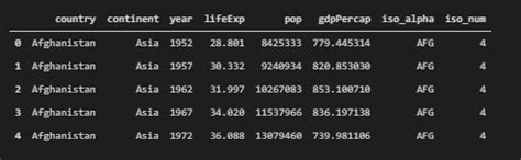 Plotly Heatmap Visualize The Correlation Matrix As A Heatmap AI Research Collection