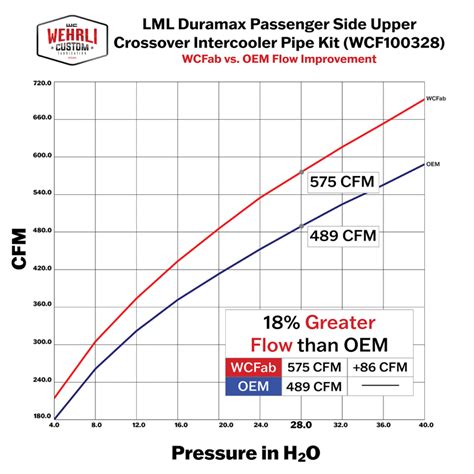 2011 2016 Lml Duramax Stage 1 High Flow Intake Bundle Kit