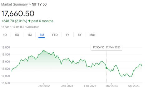 Slicer For 1month 3months 6month Ytd 1y3y5y Since Inception R