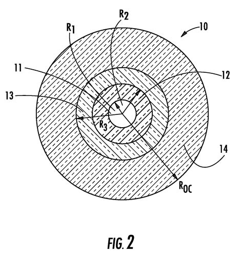 Core Optical Fiber Patented Technology Retrieval Search Results Eureka Patsnap