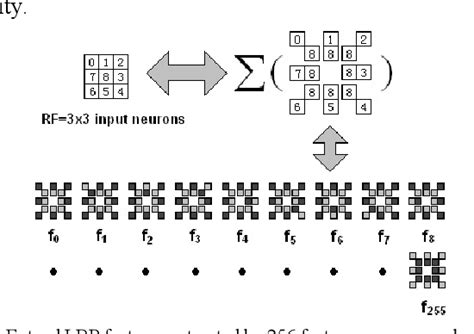Figure 1 From An Improved Neural Architecture For Gaze Movement Control In Target Searching