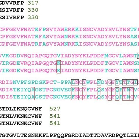Cd Spectra Of Sars‐cov‐2 Rbd Wt And Single Amino Acid Mutation