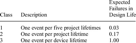 Probability Classes Download Table