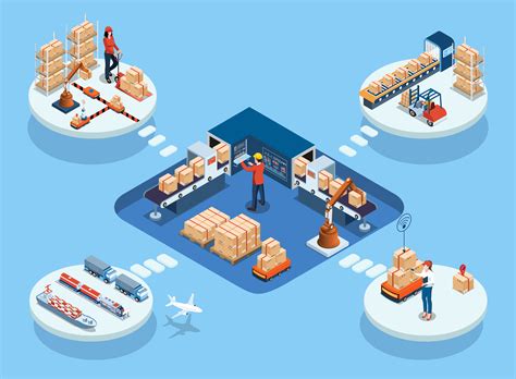 The Roi Of Investing In Digital Supply Chain Management Solutions Sdi