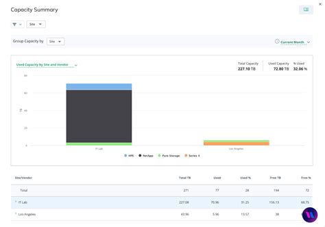 Maximize It Infrastructure Efficiency With Virtanas Ai Driven Capacity Management
