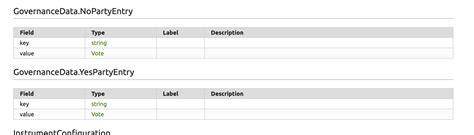 Missing Documentation For Arrays In Protos · Issue 2268 · Vegaprotocolvega · Github