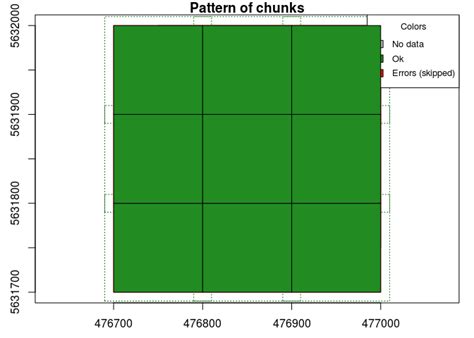 Building A Canopy Height Model CHM Using LidR Gisma UavRst GitHub Wiki