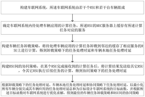 Joint Optimization Method And System For Task Unloading And Service Caching Of Internet Of