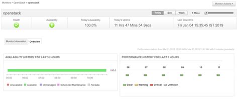 Openstack监控工具 知乎 Openstack监控工具 知乎