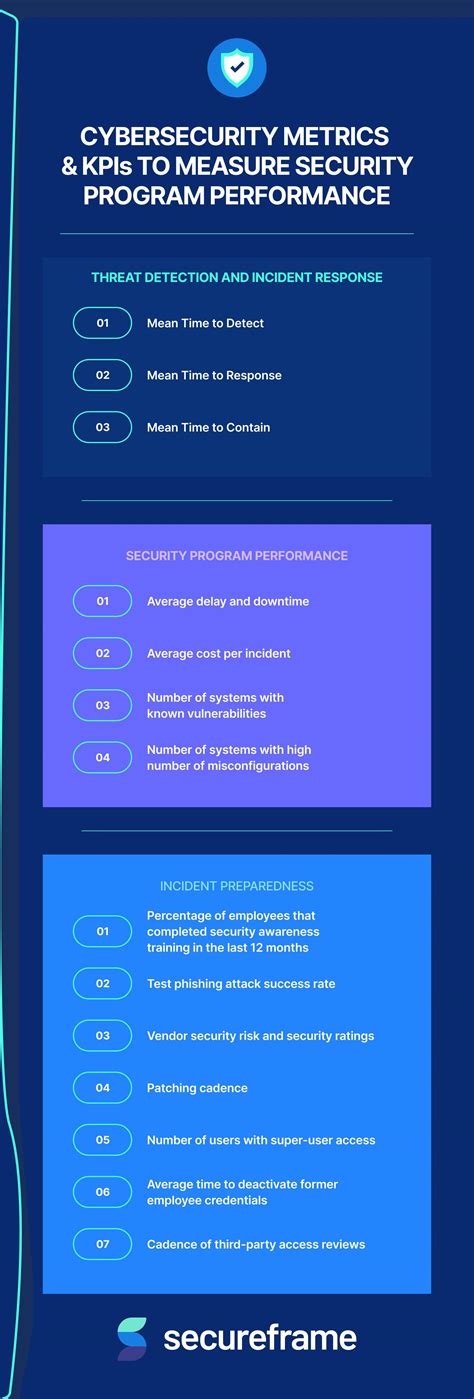 The 10 Most Important Cybersecurity Metrics And Kpis For Cisos To Track
