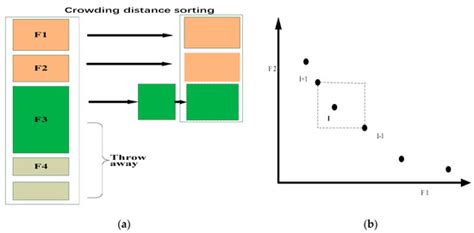 Algorithms Special Issue Nature Inspired Optimization Algorithms
