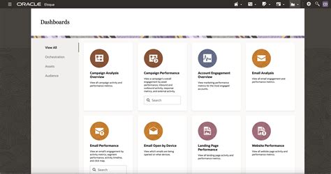 How To Add Custom Dashboard On Eloqua Where Out Of The Box Dashboard Is Present — Cloud Customer
