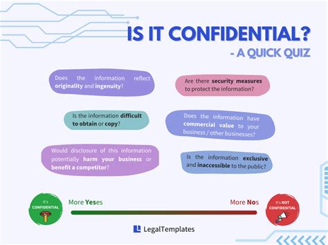 Protecting Confidential Information