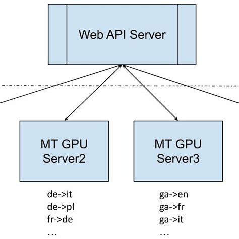 Architecture Of Eucommeet Mt Platform Download Scientific Diagram