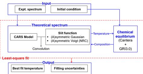 GitHub Chuckedfromspace Carspy A Python Module For Synthesizing And Fitting Experimental