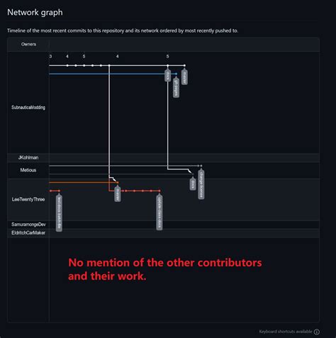 repository problems · issue 27 · subnauticamodding nautilus proto · github
