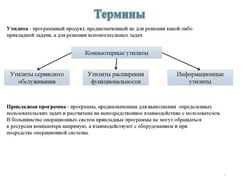 Утилиты Windows презентация онлайн