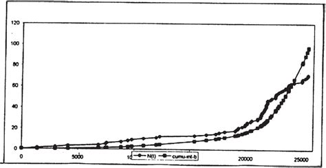 figure 3 1 from bayesian nonparametric estimation of intensity