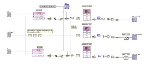 Sub Nyquist Sampling And Reconstruction Using Fpga And Labview Yonina