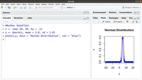 Normal Distribution In R Implement Functions With The Help Of Examples Dataflair