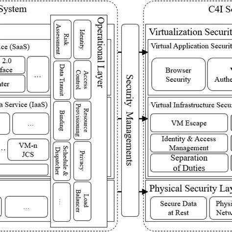 joint information environment jie single security architecture ssa