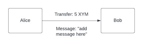symbol python sdk a beginners guide to transactions symbol blog