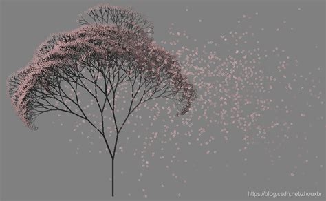 Python画一棵漂亮的樱花树不同种樱花 玫瑰 pycharm怎么画樱花 CSDN博客