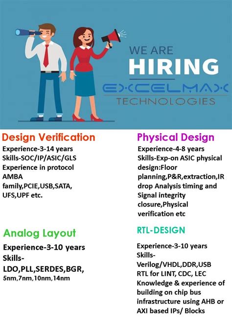 Abhishek Soppinamath On Linkedin Hiringengineers