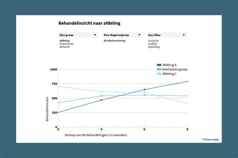 Data Combineren Ggz Dataportaal