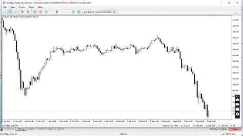 Day Trade System Free Download Trading Indicator For Metatrader 5