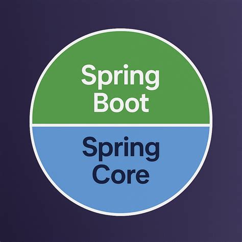 understanding mapping and method annotations in spring boot with