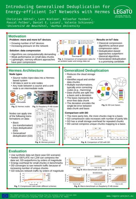 Introducing Generalized Deduplication For Energy Efficient Iot Networks With Hermes Pdf