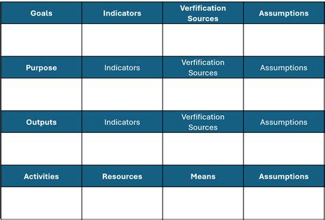 What Is The Project Logical Framework Agile Project Management