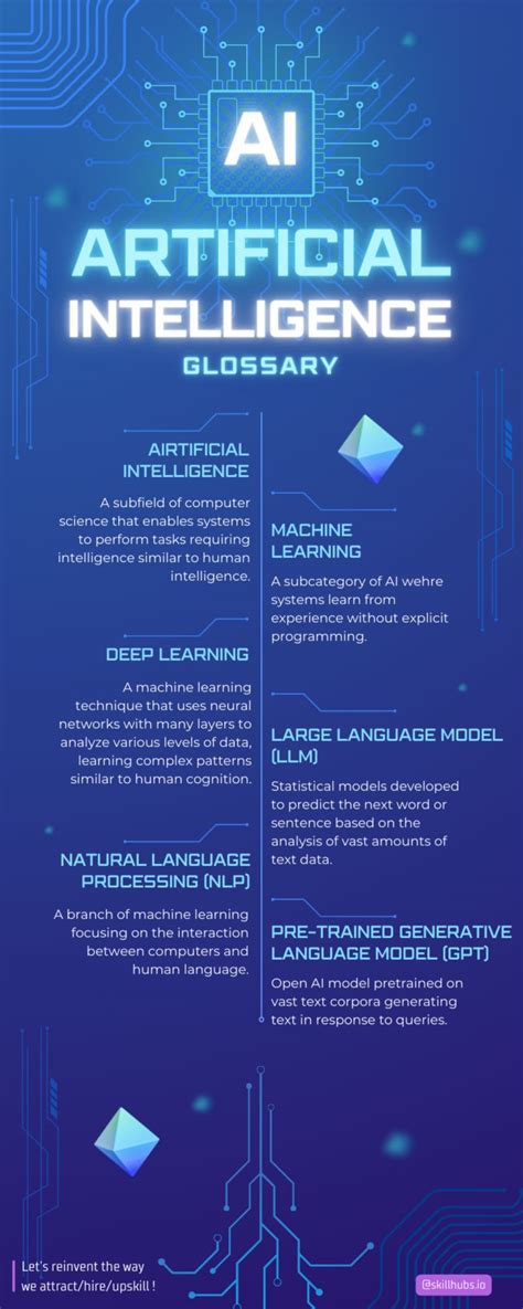 Ai Careergrowth Futureofwork Hrtech Digitalrecruitment Allinrecruitment Skillhubs