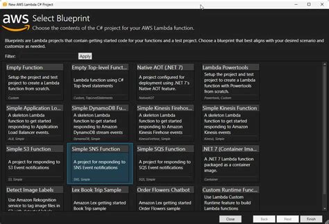 Amazon Sns And Aspnet Core Building Super Scalable Notification Systems For Net Applications