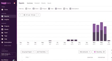 How To Calculate Billable Hours The Right Way Step By Step