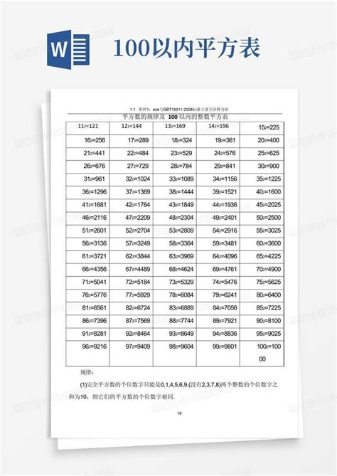 100以内平方表word模板下载编号lekvgkop熊猫办公