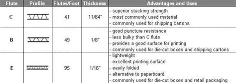 Box Structures Specification Corrugated And Cardboard Box