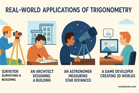 Trigonometry Definition Examples Quiz Faq Trivia