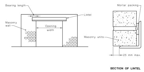 Steel Lintel Calculator Excelo Consulting Engineers