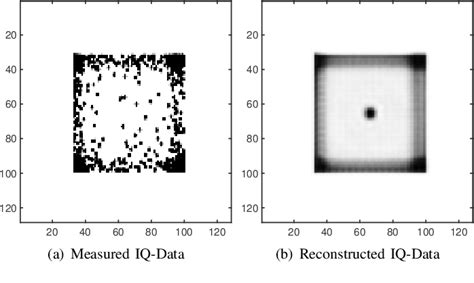 Figure 2 From Detecting 5g Signal Jammers With Autoencoders Based On Loose Observations