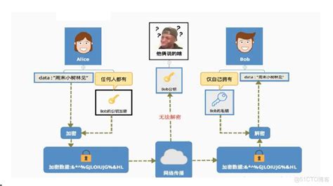 Java Pem格式 Rsa 公钥 Java Rsa 解密aceryt的技术博客51cto博客 Java Pem格式 Rsa 公钥 Java Rsa 解密aceryt的技术博客51cto博客