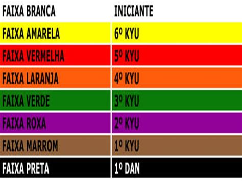 Karate Shotokan Faixas Tempo Librain