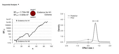 Medium Effect Size But Very Large Bayes Factor — Forum