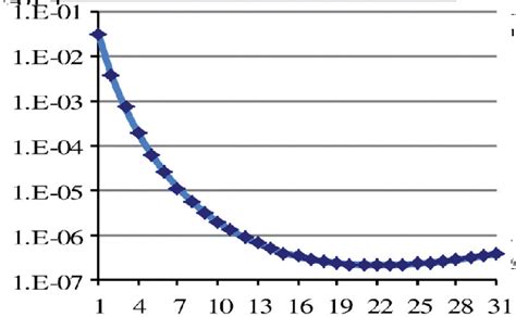 Figure 4 From Exploiting Convolutional Neural Networks For Automated Pathology Image