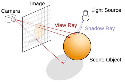 What Is Ray Tracing