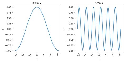 More Matplotlib — Earth And Environmental Data Science